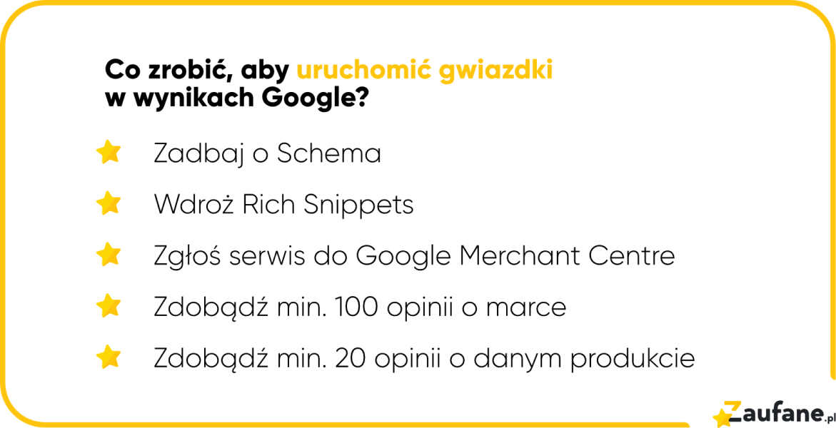 Gwiazdki w wynikach Google - jak je uruchomić | Zaufane.pl