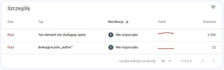 Gwiazdki w wynikach Google - jak je uruchomić | Zaufane.pl