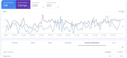 Gwiazdki w wynikach Google - jak je uruchomić | Zaufane.pl